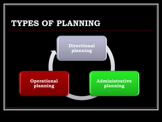 Planning | PPSX