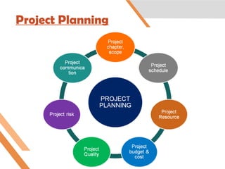 PLANNING | PPT