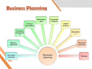 PLANNING | PPT