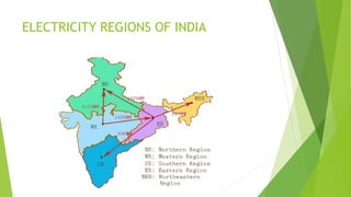 POWER SYSTEM PLANNING | PPTX