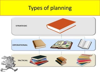 Planning | PPT