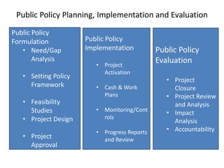 Planning Policy | PPTX