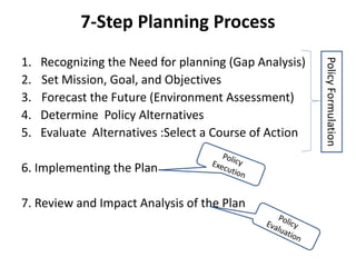 Planning Policy | PPTX