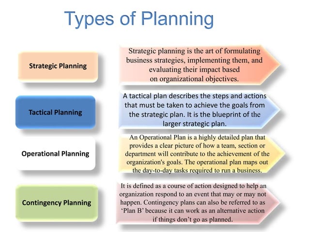 Planning | PPT