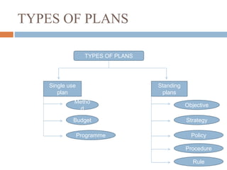 Planning | PPT