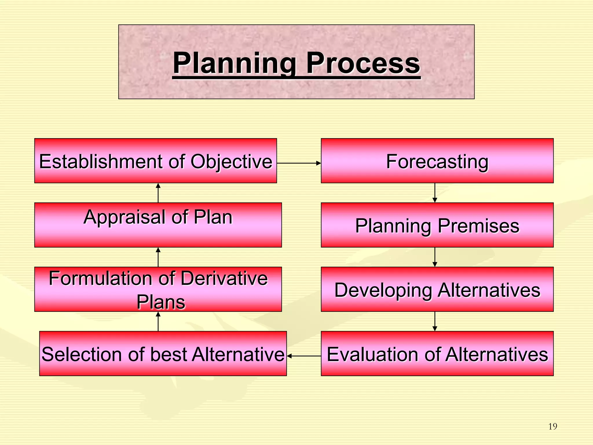planning.ppt