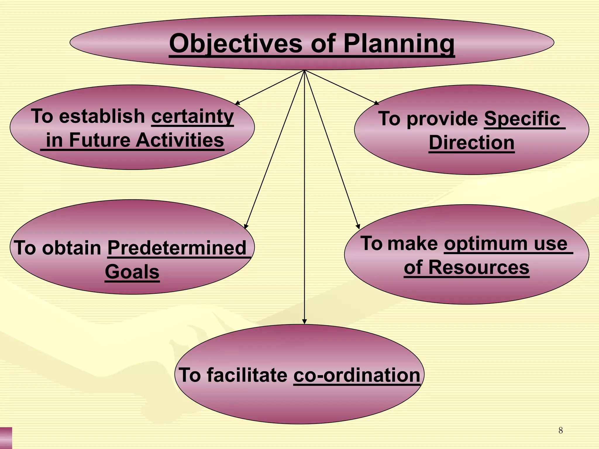 planning.ppt