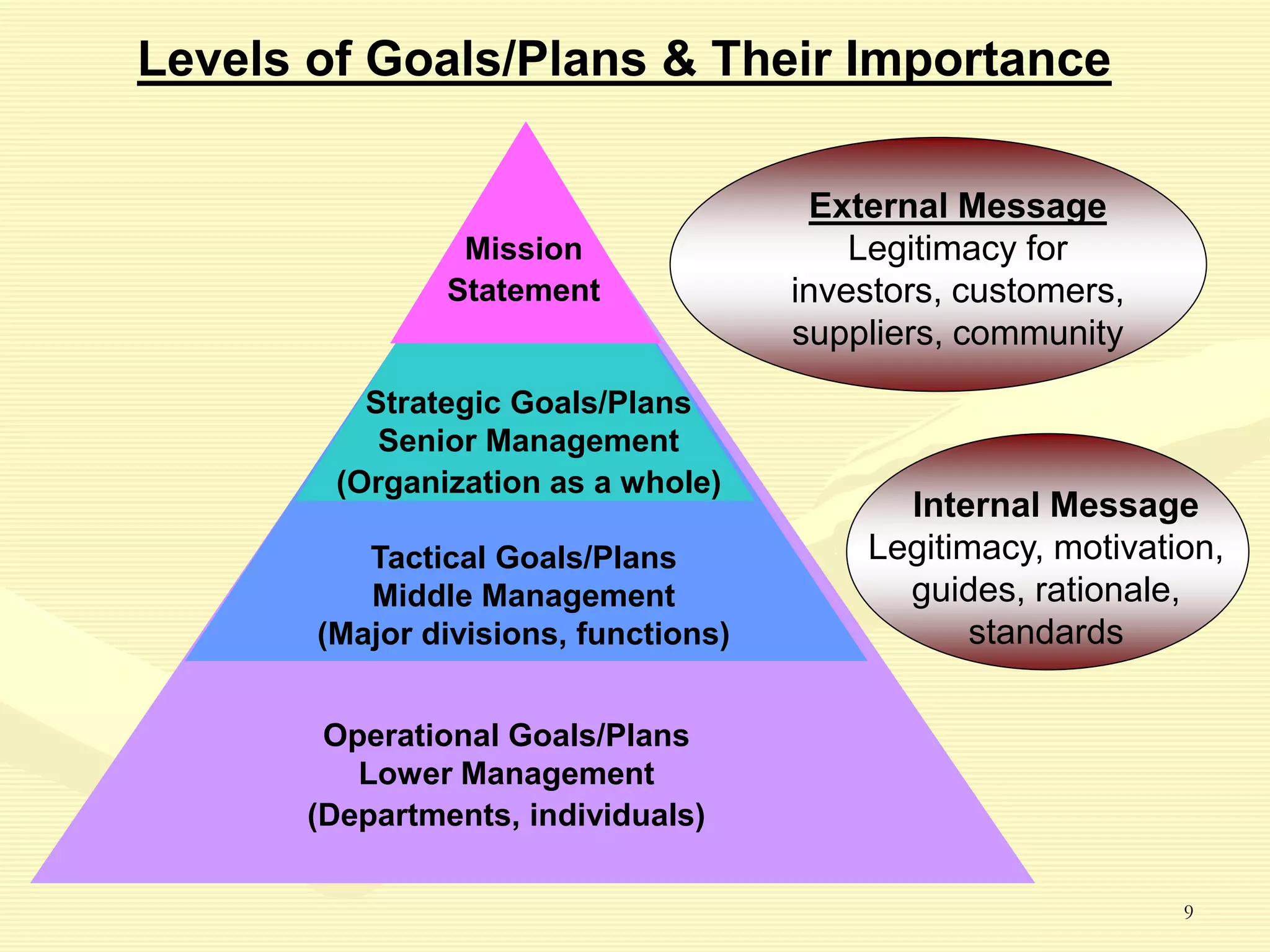 planning.ppt