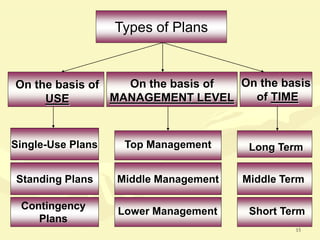 planning.ppt