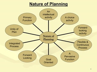 planning.ppt
