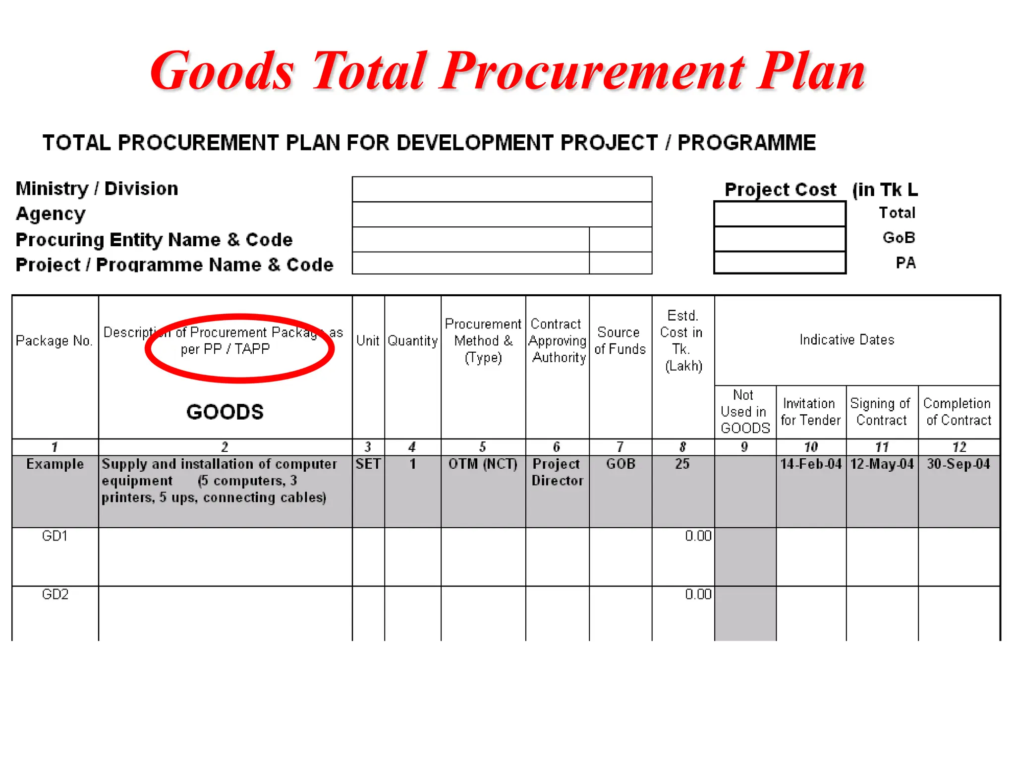 Planning Of Procurement o different goods and services | PPT