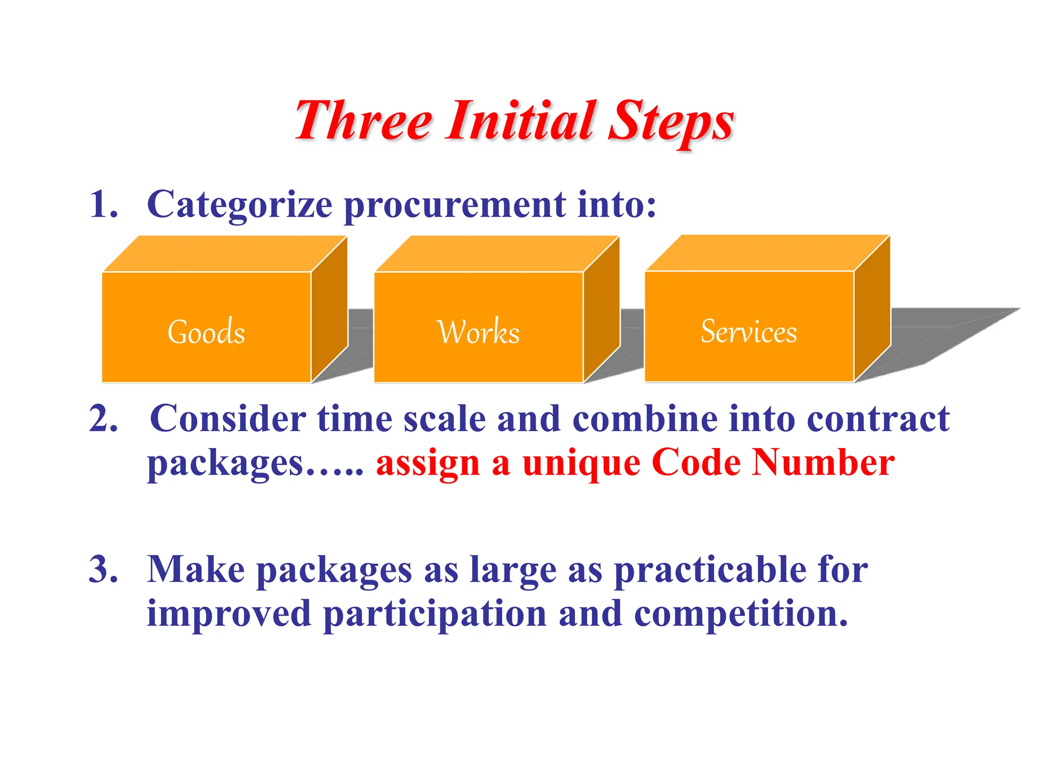 Planning Of Procurement o different goods and services | PPT