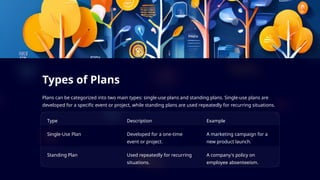 planning in management presentation .ppt