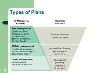 Planning and types of plans classifi.ppt