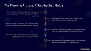 Planning-A-Foundation-for-Success 3.pptx