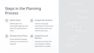Planning-A-Roadmap-to-Success.pptx for MBA | PPTX