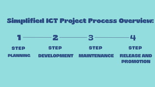 Planning-and-Conceptualizing-an-ICT-for-Social-Change (1).pdf