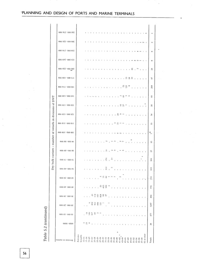 planning-and-design-of-ports-and-marine-terminals_compress.pdf