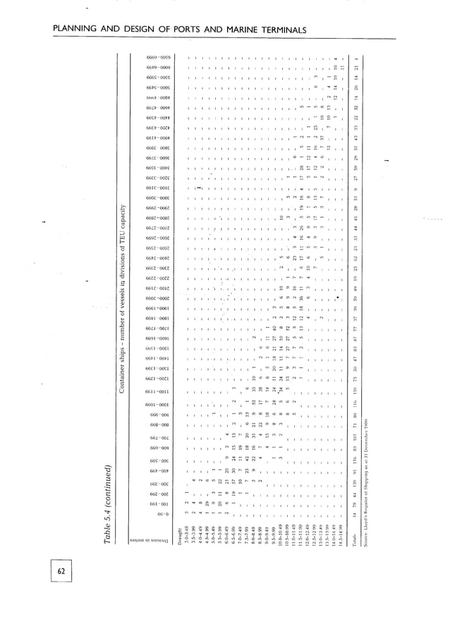 planning-and-design-of-ports-and-marine-terminals_compress.pdf