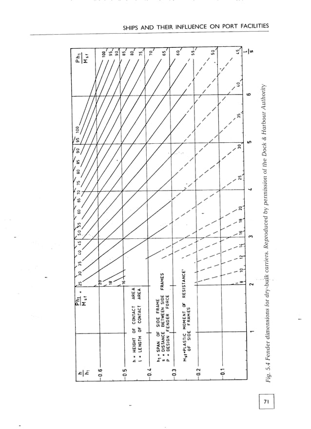 planning-and-design-of-ports-and-marine-terminals_compress.pdf | Free ...