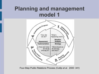 Planning and Management of online PR | ODP | Business | Business and ...