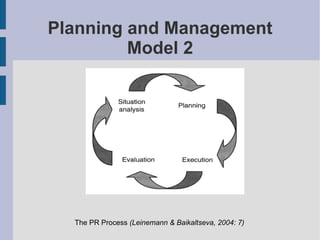 Planning and Management of online PR | ODP | Business | Business and ...