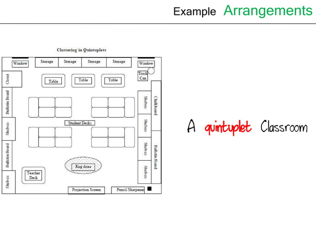 Planning And Organizing Instruction | PDF | Educational Assessment ...