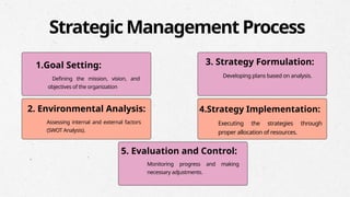Planning-and-Strategic-Management. pART 2pptx | PPT