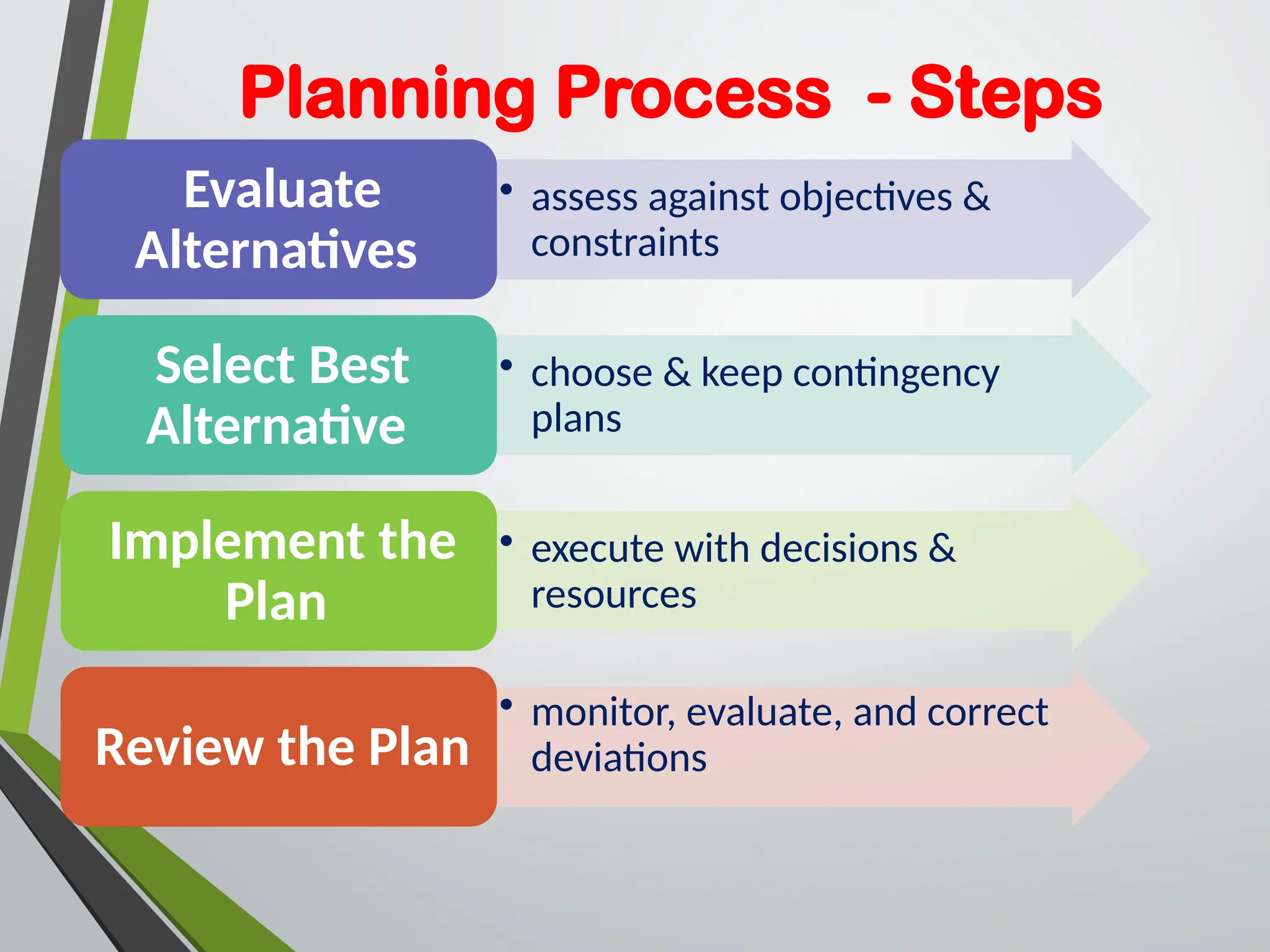 Planning - Conceptual understanding.pptx