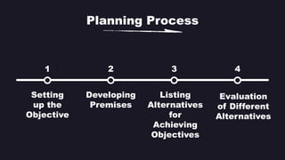 PLANNING-CONTROL-REPORT-1.pptx