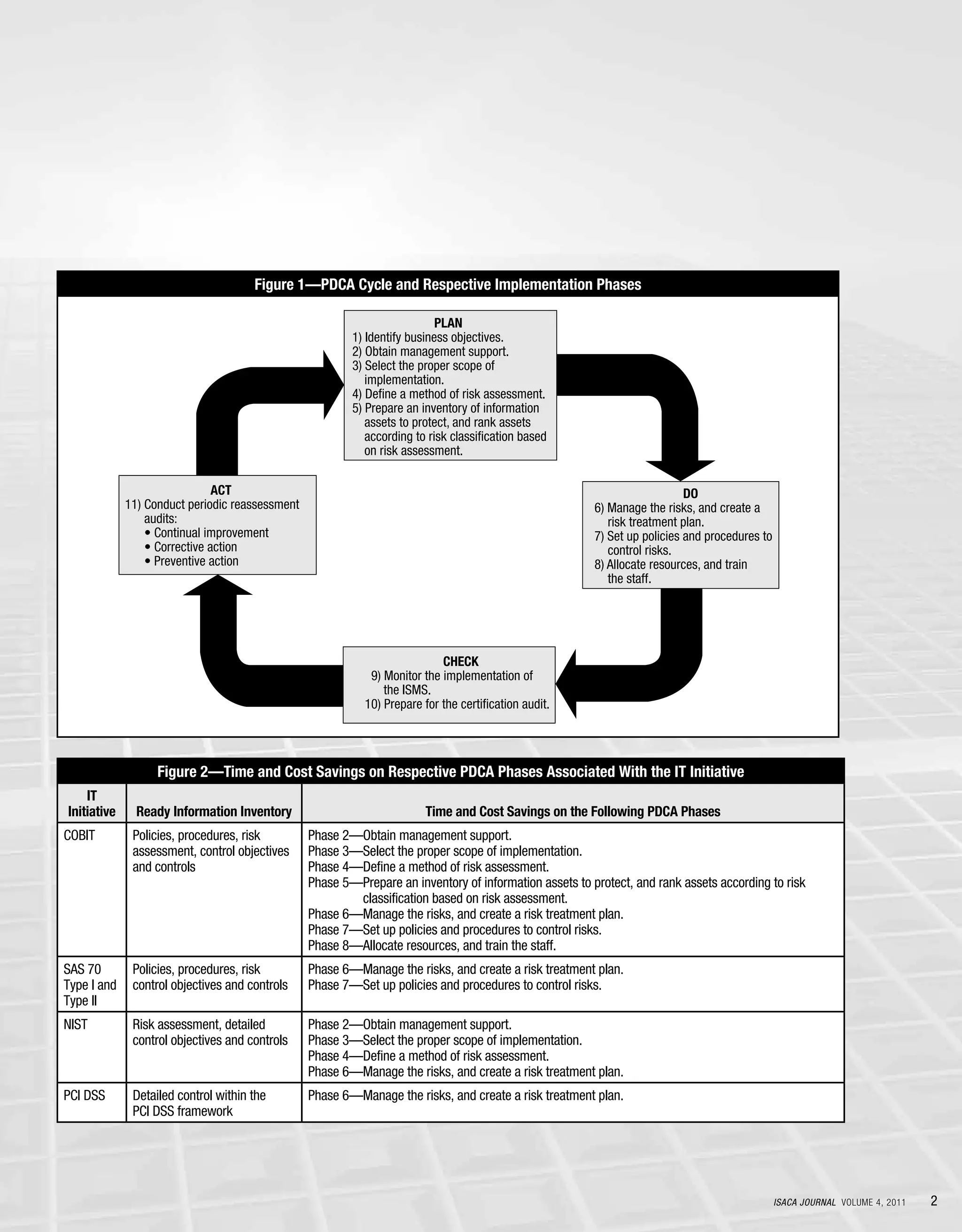 Planning for-and implementing ISO 27001 | PDF