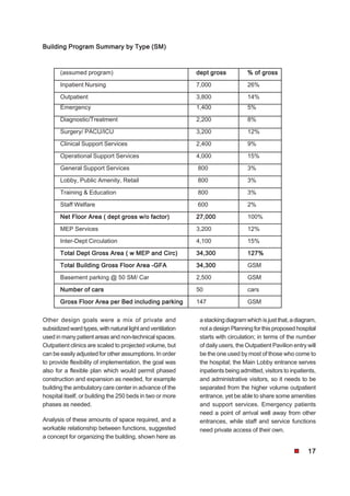 Planning-hospitals-of-the-future- | PDF
