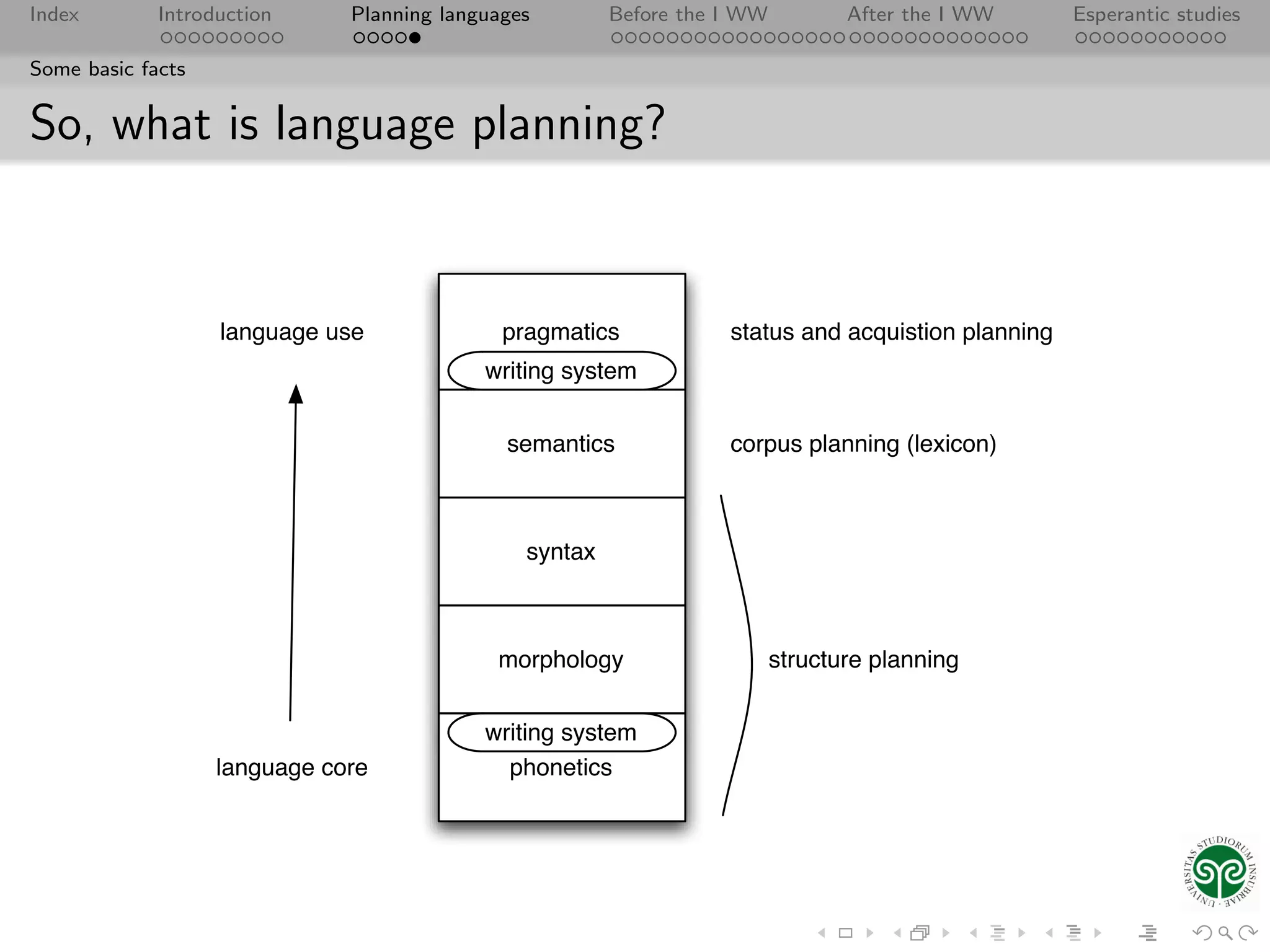Planning languages and language planning | PDF