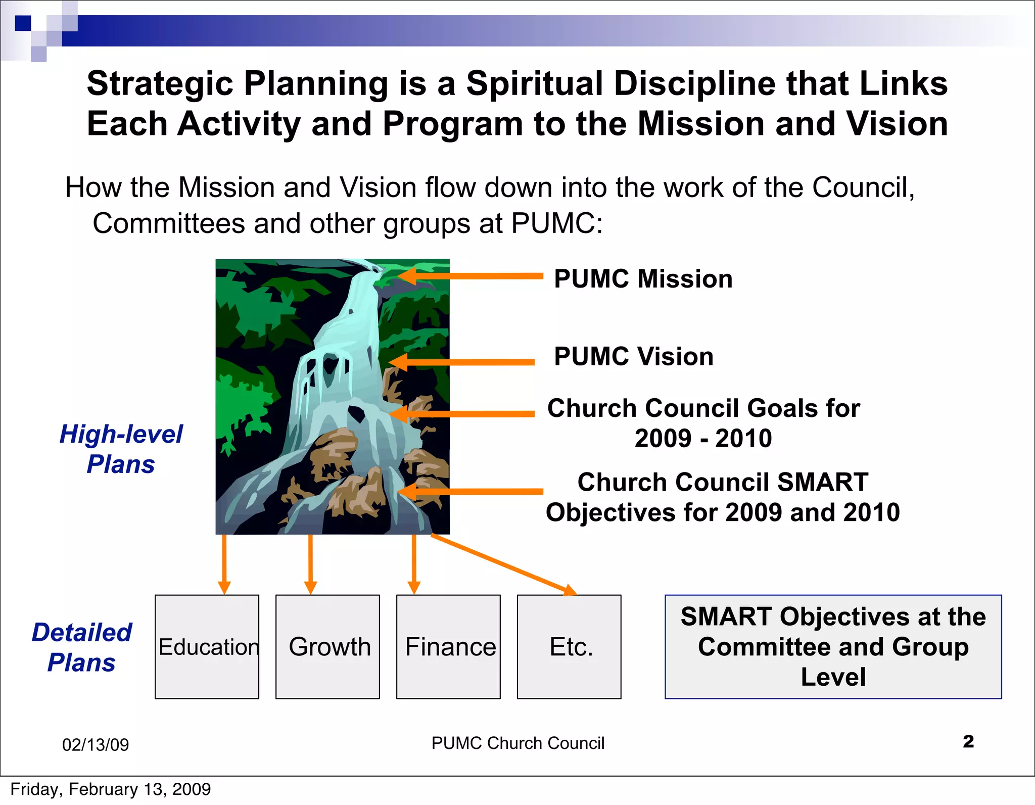 Planning Model Mlm | KEY