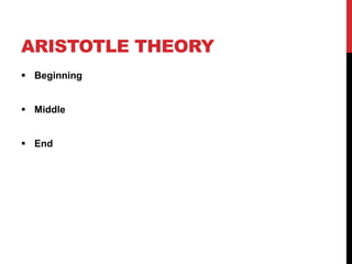Narrative Theory With Links | PPT