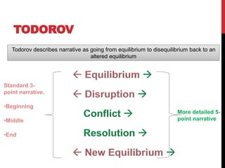 Narrative Theory With Links | PPT
