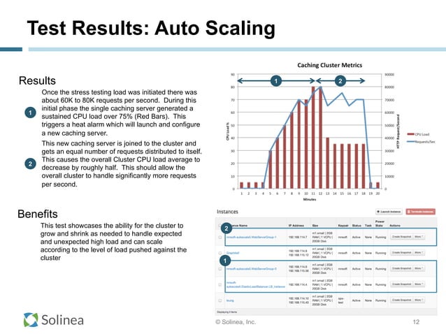 Planning open stack-poc | PPT