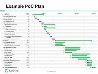 Planning open stack-poc | PPT