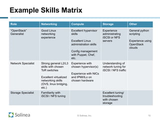 Planning open stack-poc | PDF