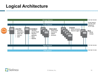 Planning open stack-poc | PDF