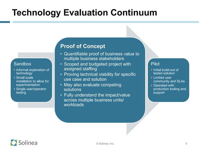 Planning open stack-poc | PPT
