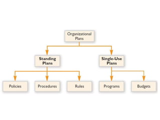 Planning-Organizing-slideshow-for-lectures.ppt