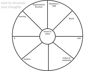 Planning planning framework odm | PPT