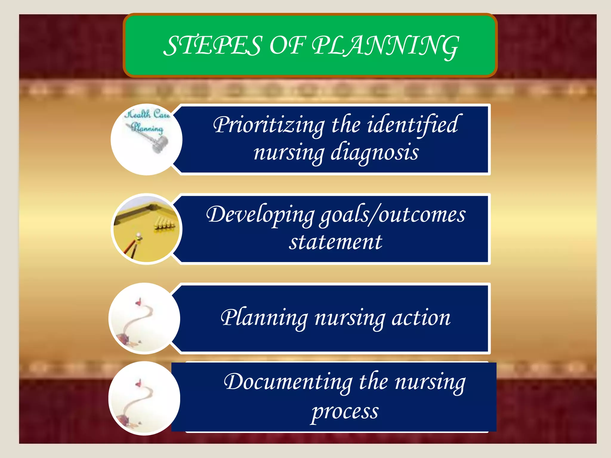 Planning ..phase of nursing process | PPTX
