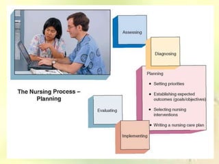 Planning ..phase of nursing process | PPTX