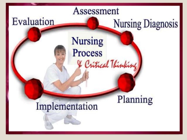 Planning ..phase of nursing process | PPTX | Healthcare Industry ...