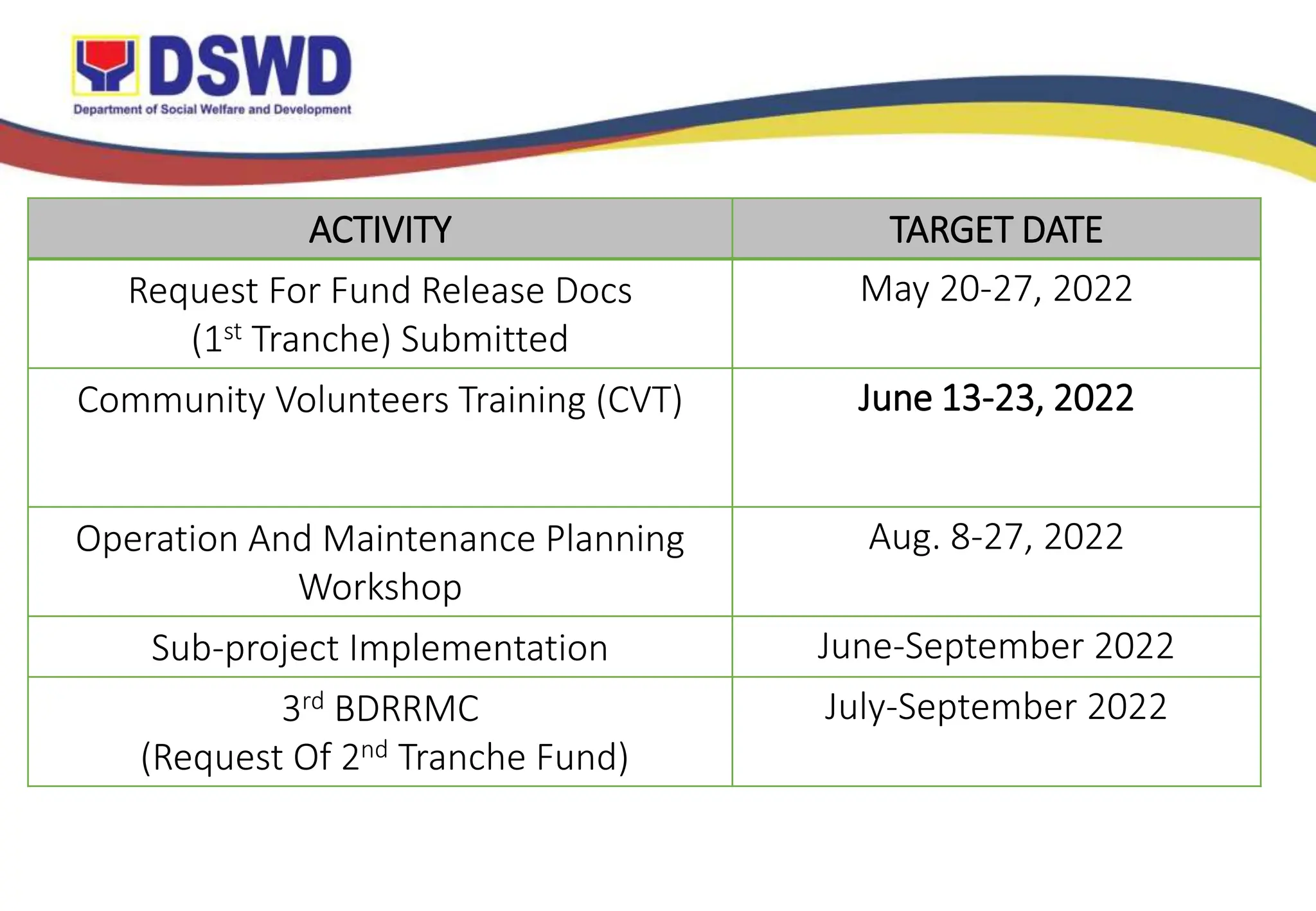 Planning-presentation-of-MOP-Thats all.pptx