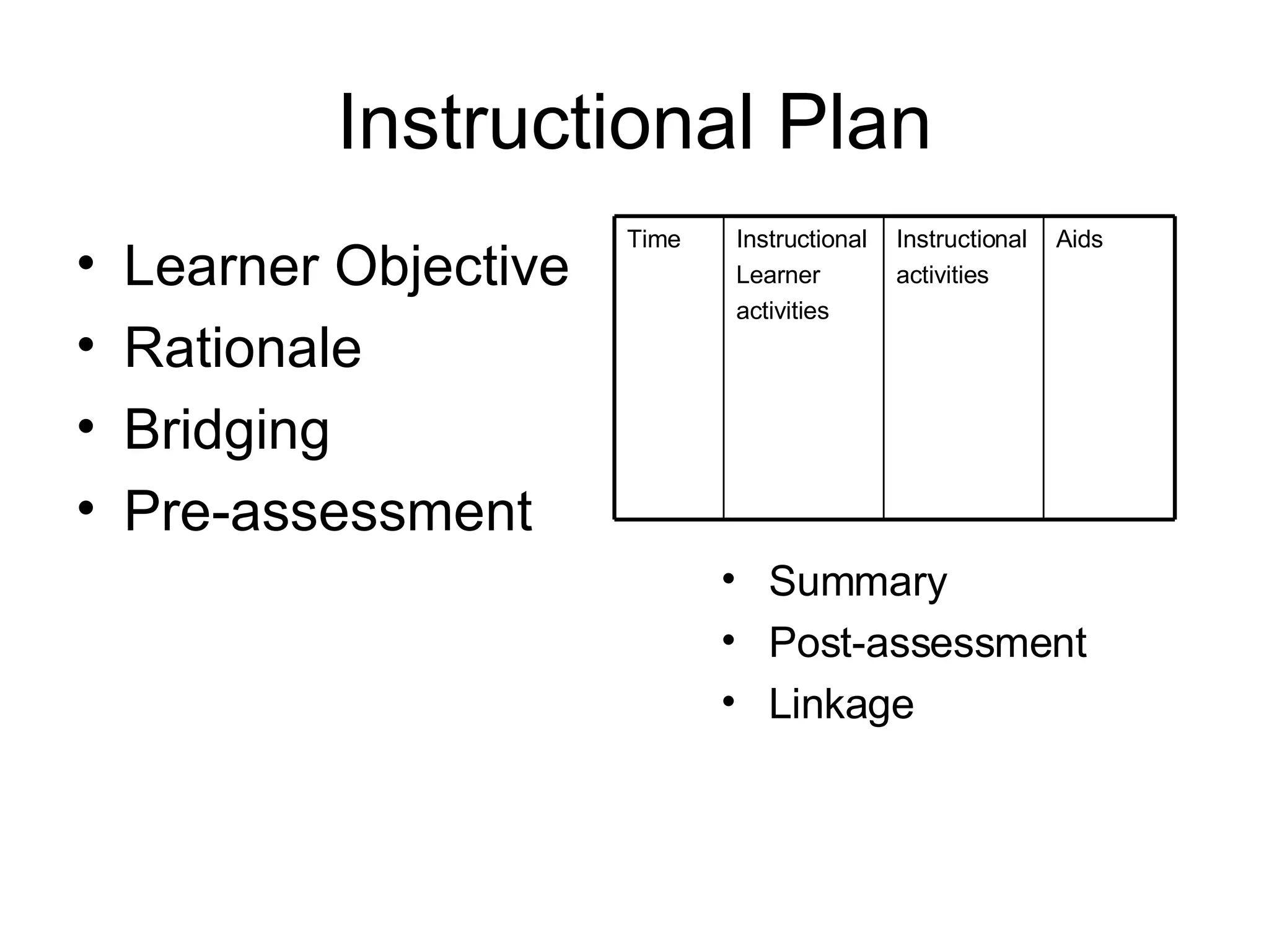 Planning Principles | PPT