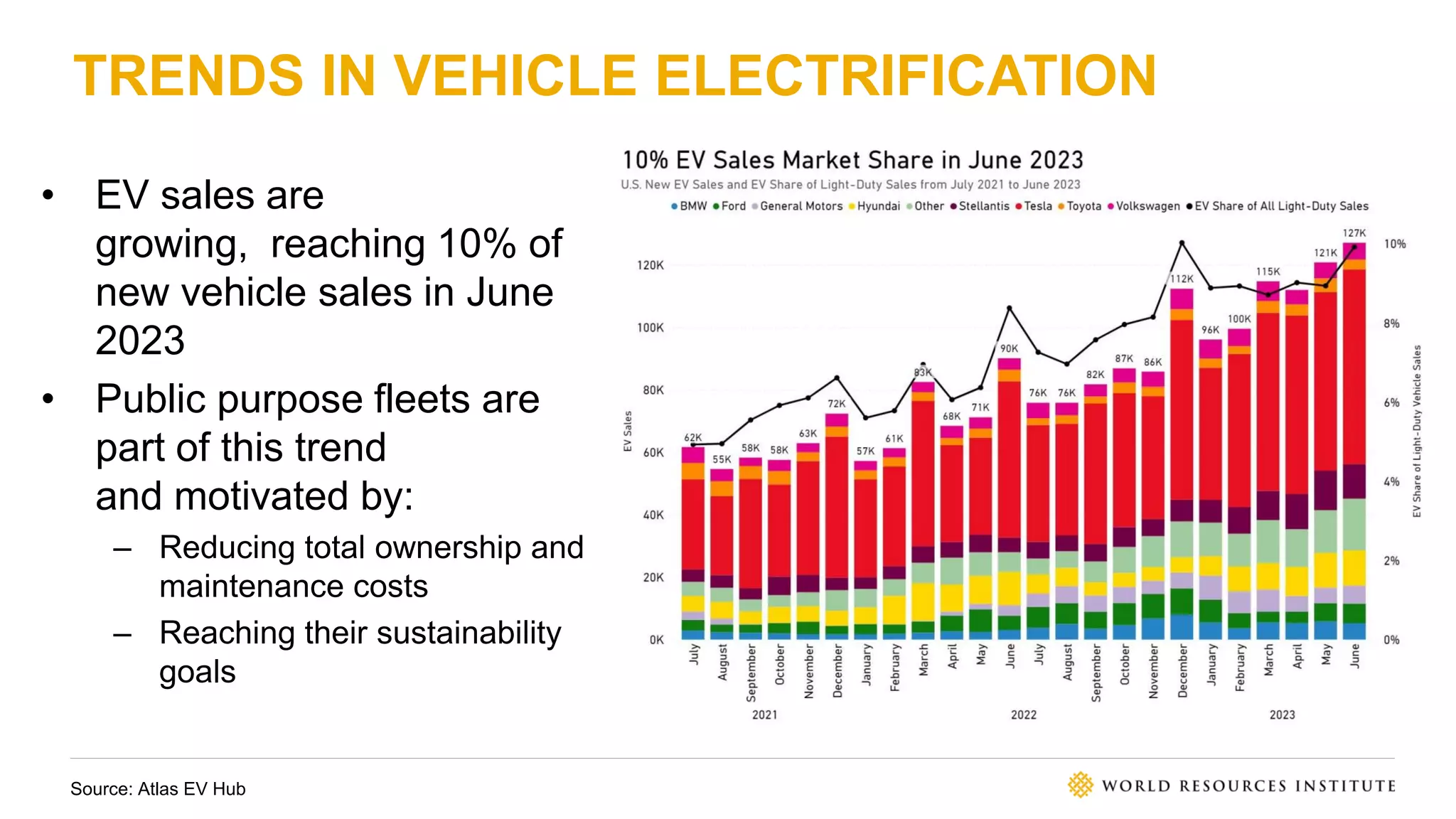Planning Principles for Full Fleet Electrification | PPT