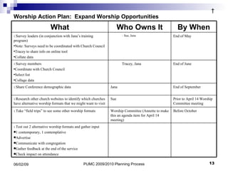 Planning Process | PPT